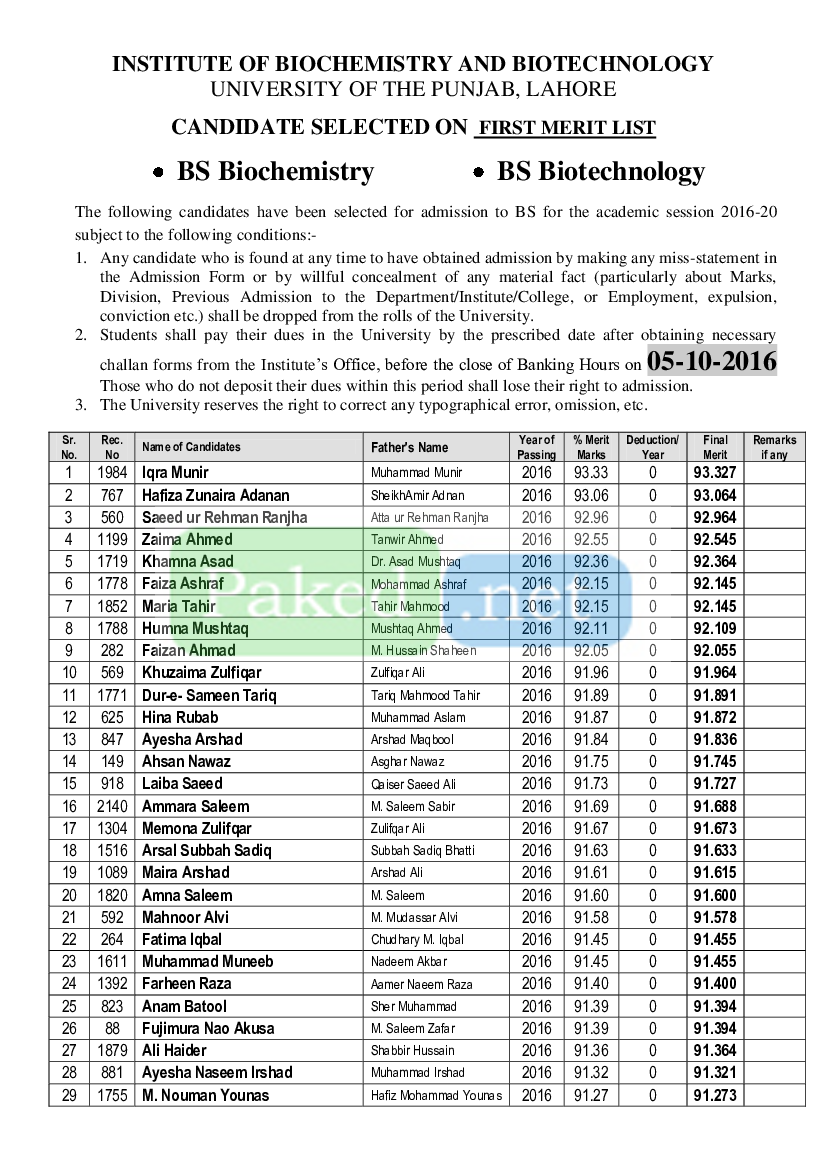 Punjab University Lahore (PU) - First Merit List BS Biochemistry - Biotechnology 2016-20